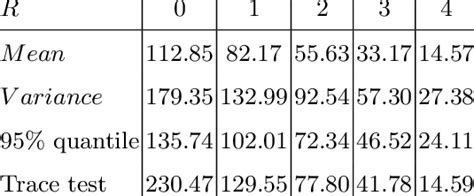 Cointegration Test In The Presence Of Structural Breaks Download Table