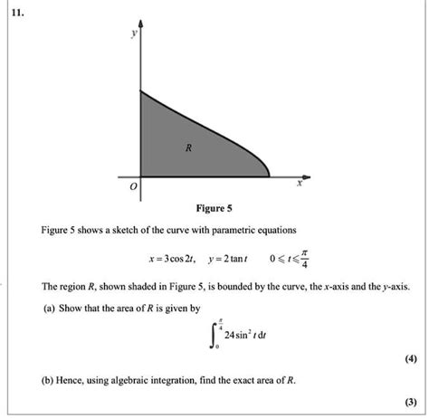 Solved Figure 5 Figure 5 Shows Sketch Of The Curve With Parametric