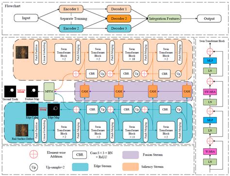 Github Vdt 2048tsstnet