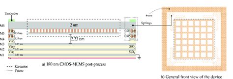 Schematic Of The Structural Cross Section Of The Device In CMOS Download Scientific Diagram