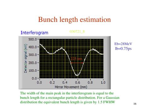 Ppt Beam Size Diagnostics Using Diffraction Radiation Powerpoint