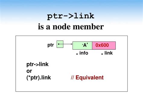 Traversing A Linked List Ppt Download