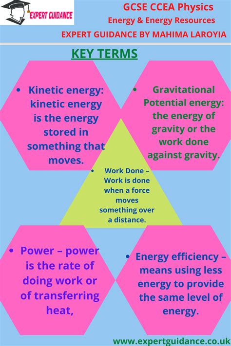Gcse Ccea Physics Energy Energy Resources Complete Revision Summary Artofit