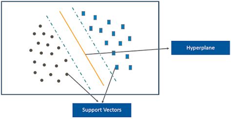 Top 45 Machine Learning Interview Questions For 2025