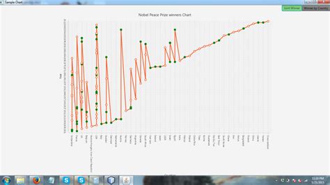 Line Chart With Zoom Functionality Freelancer