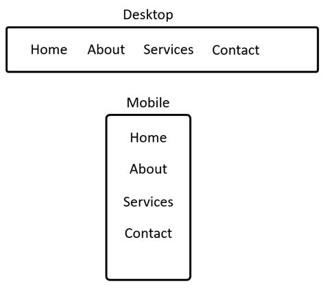 Responsive Layouts Built With Angular FlexLayout Arundhaj