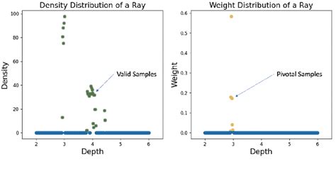 figure 3 from efficientnerf efficient neural radiance fields