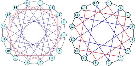 Chordal Rings Network Graphs A Cr31613 B Cr41613 C