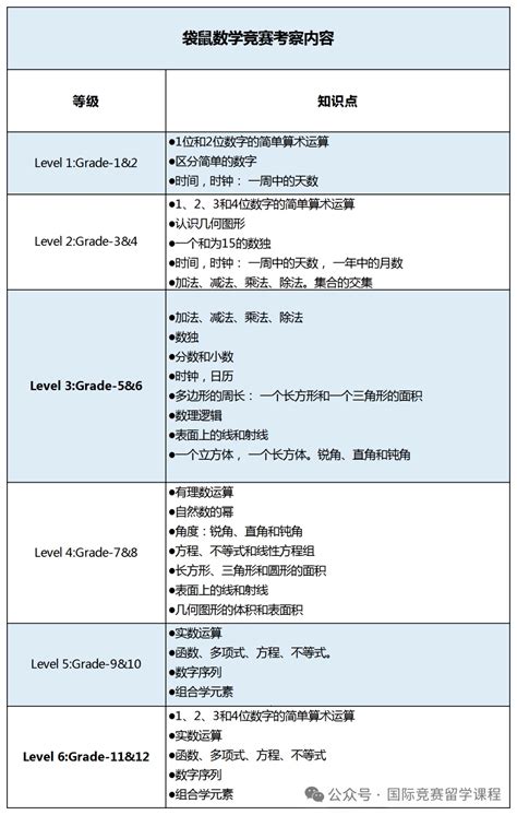 Ib课程是什么ib课程学什么？为什么会被称为全球“公认最难”的课程？ 国际教育联盟