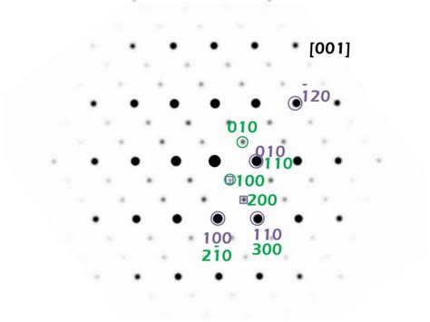 Modulated Materials With Electron Diffraction Pptx