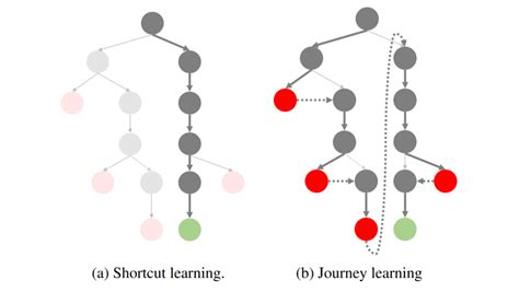 Openai O3 与 Monte Carlo 思想 Hwcoder Life Oriented Programming