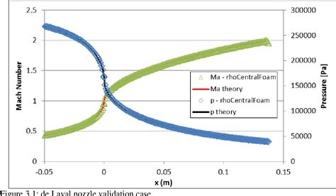 figure 1 1 from a hybrid cfd dsmc model designed to simulate rapidly