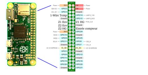 Github Kevin Brianddomoservpi Gestionnaire Chauffage Pour Raspberry Pi