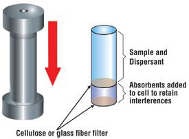 Improved Sample Preparation Productivity With Selective Extraction Using Accelerated Solvent
