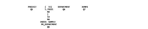 Simplify Query Performance Tuning With The Db2 Ai Query Optimizer