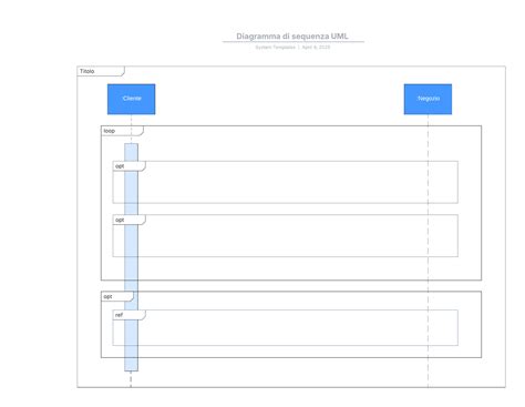 Diagramma Di Sequenza Uml