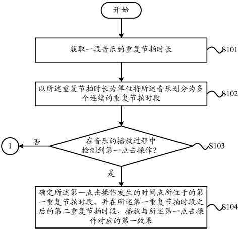 Interactive Feedback Method Apparatus And Recording Medium Eureka