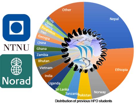 About Ntnu
