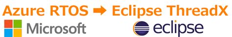 Azure Rtosはeclipse Threadxへ Iot Mcuのhappytech