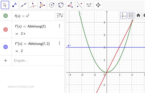 Die Ableitung Einer Funktion In Geogebra Berechnen