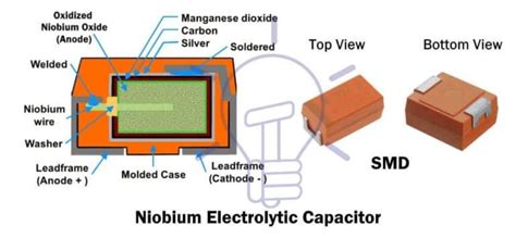 Capacitor And Types Of Capacitors Fixed Variable Polar And Non Polar Capacitors Capacitor
