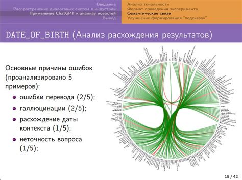 Nicolay Rusnachenko On Linkedin Nlp Relationextraction