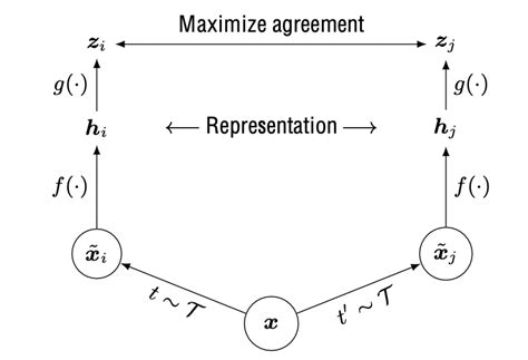 Chapter Introducing The Modalities Multimodal Deep Learning
