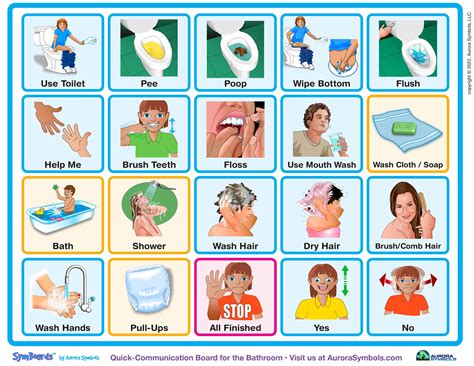 Bathroom Quick Communication Board Aac Color Coded Words Aided