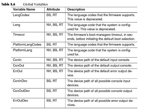 Uefi Framework 5 [ Efi Runtime ]