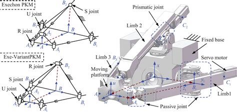 Conceptual Design And Comparative Stiffness Analysis Of An Exechon Like Parallel Kinematic