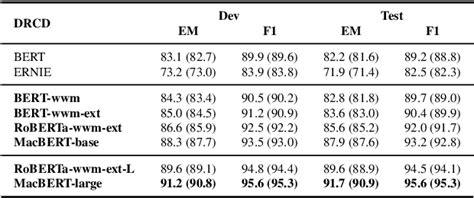 Table 4 From Revisiting Pre Trained Models For Chinese Natural Language Processing Semantic