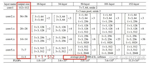 ResNet实现二分类 深度学习六 知乎