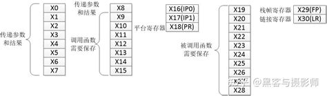 一文搞懂cortex A77（armv8架构）工作原理 知乎