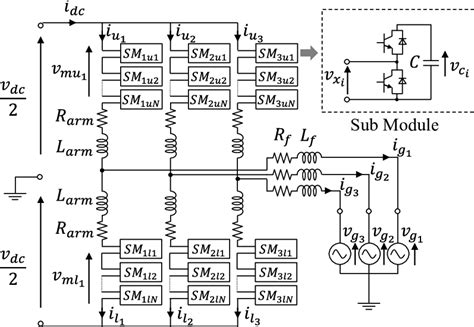 Topology Of Three Phase Mmc Download Scientific Diagram