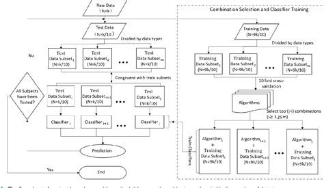 Figure 1 From An Improved Classification Model For Depression Detection Using Eeg And Eye
