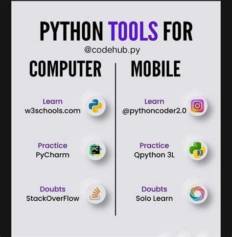 Free Coding Guide For Beginners Learn Web Development Online Artofit