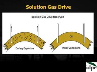 Fundamentals Of Petroleum Engineering Module 3 PPTX