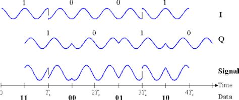 BluetoothⓇ Le Modulation Characteristics Making Waves Tome