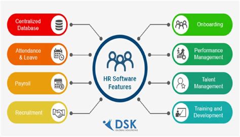 Custom HRMS Payroll Software INR 40INR 80 User Per Month By DSK Global Solutions From Mumbai