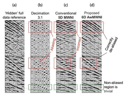 D Interpolation Of Seismic Data Rationale Practice And FAQs Canadian Society Of