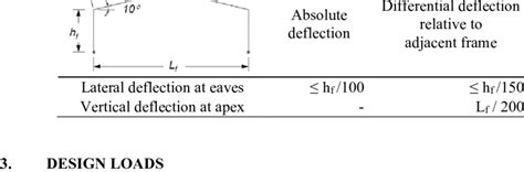 Serviceability Deflection Criteria Download Table