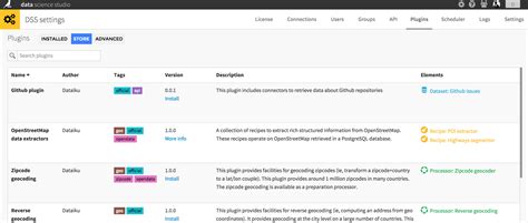 Boost Computation Power And Speed With Snowflake