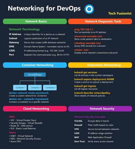 Devops Networking Cloudcomputing Kubernetes Aws Infrastructureascode… Rohaan Shehzad