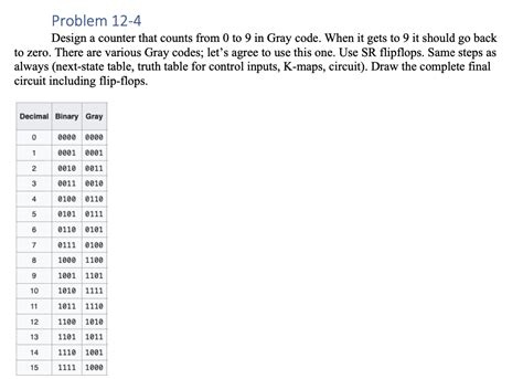 Solved Problem 12 4 Design A Counter That Counts From 0 To 9 In