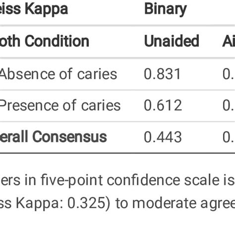 interpretation of kappa statistics 38 download scientific diagram