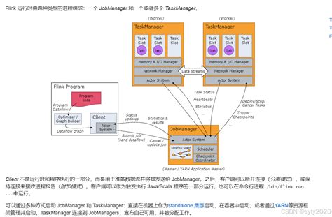 Flink介绍flink使用场景及案例 Csdn博客