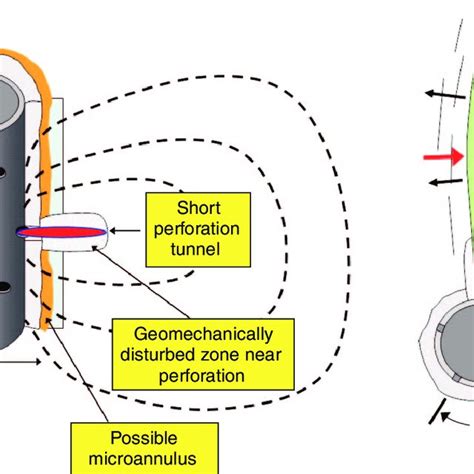 Schematic Diagram Of A Modular Formation Dynamics Tester Mdt