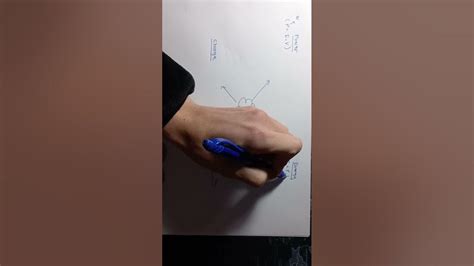 chapter 1 formula summary youtube