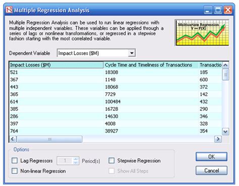 Forecasting Econometric Correlations And Multiple Regression Modeling ROV