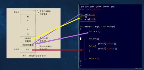 Linux进程基础linux系统中每个进程都有一个唯一的非负整数作为其标识是什么 Csdn博客
